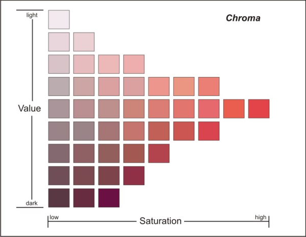 Color Terminology in Specifying a Nameplate