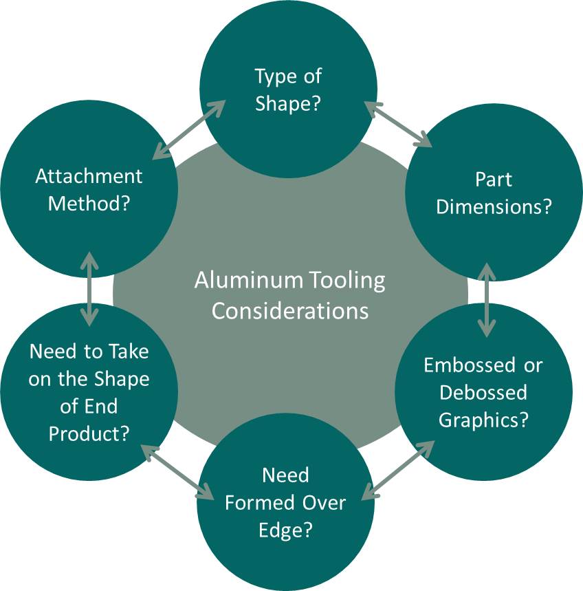 6 Considerations for Aluminum Nameplate Tooling