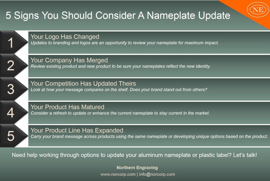 5 Signs You Need an Update to Your Nameplate